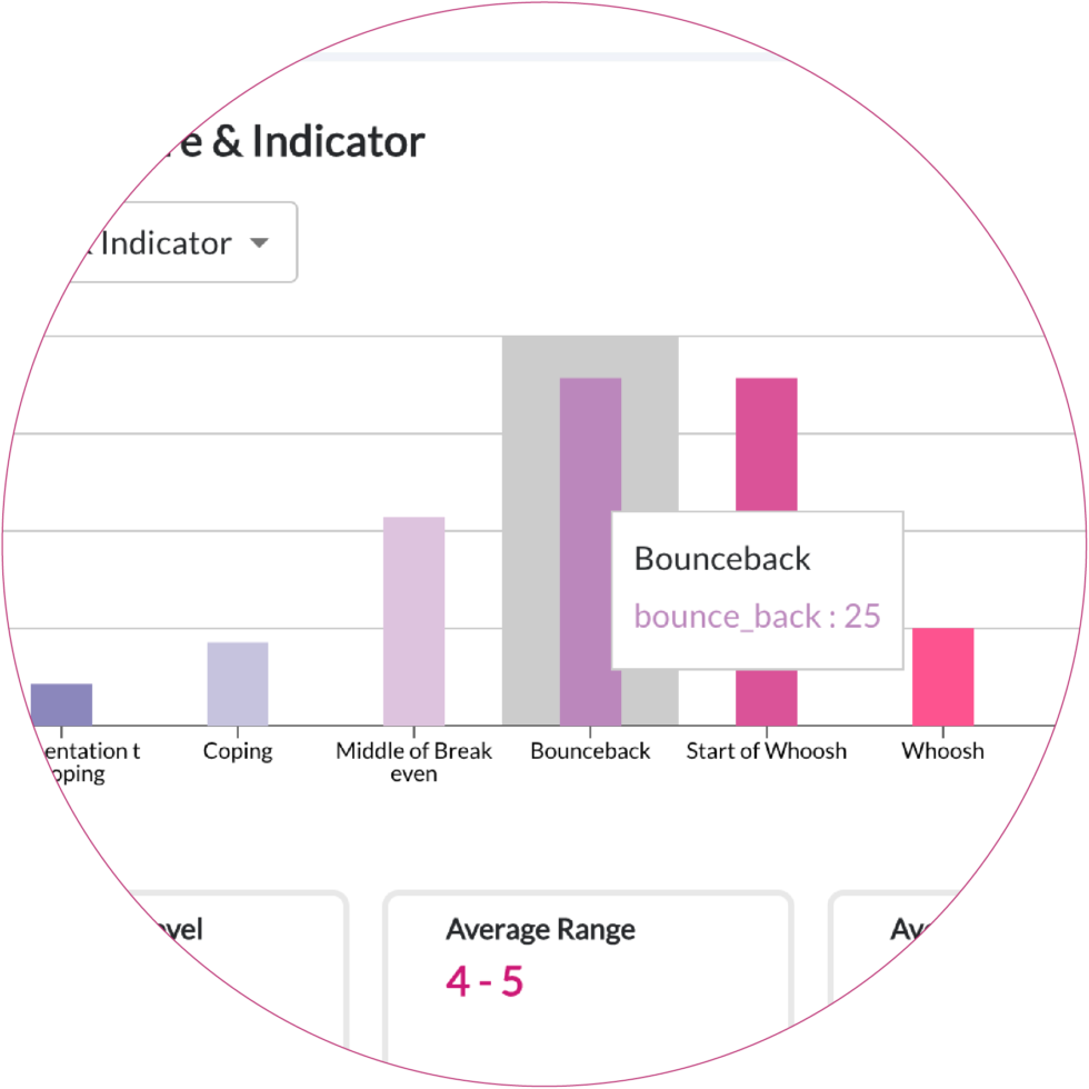 The Resilience Dynamic Dashboard® - Resilience Dynamic