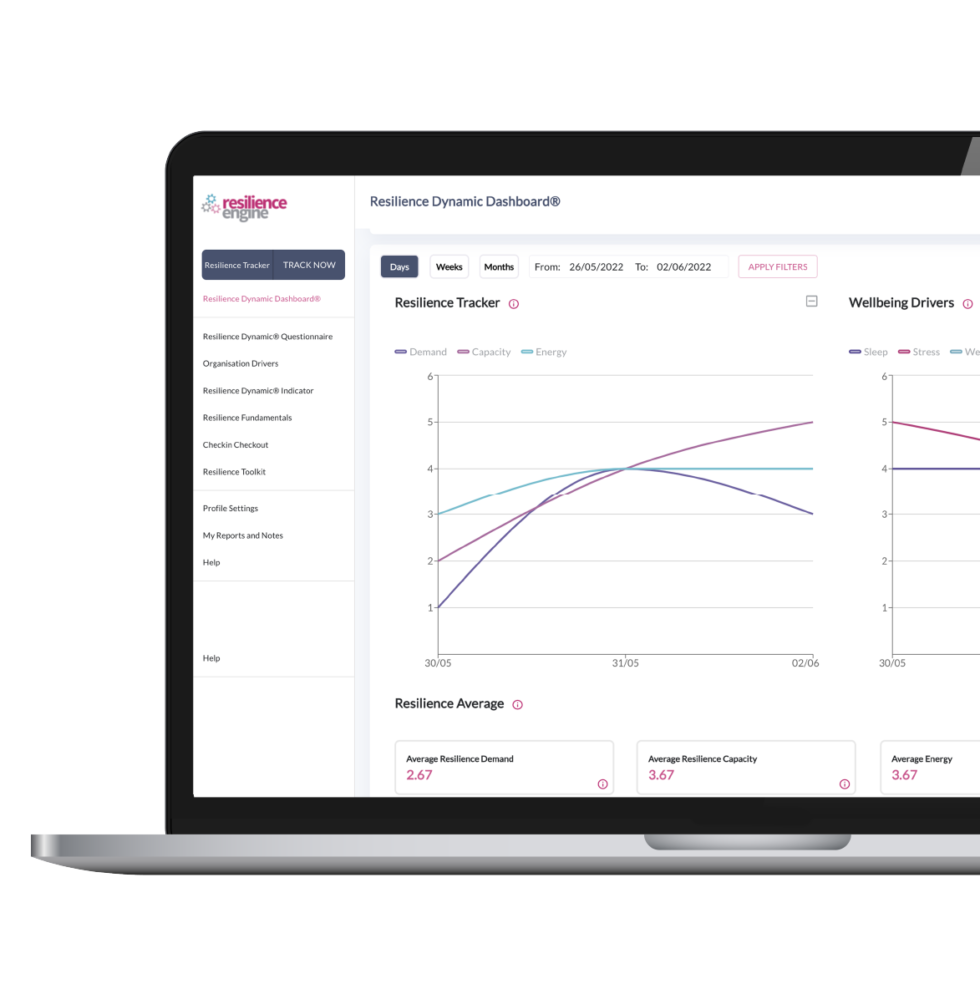 Organisational Resilience; Dashboard Enterprise