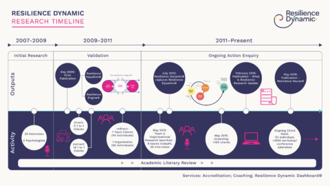 The Difference Between Strength And Resilience - Resilience Dynamic