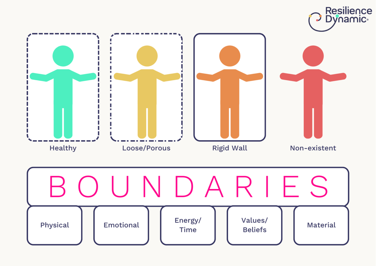 4 Leadership Practices For Achieving Both Empathy and Self Preservation ...