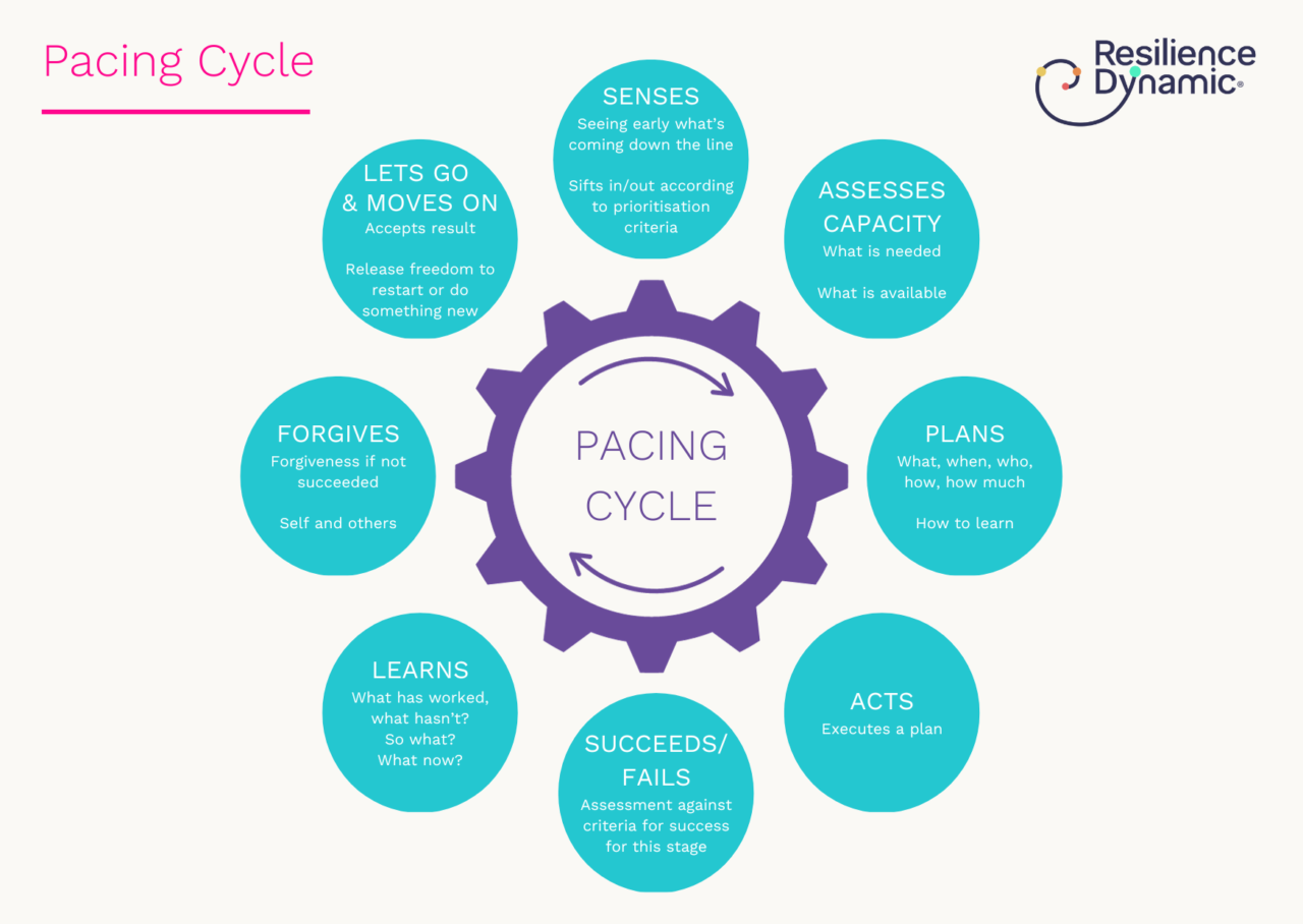 4 Leadership Practices For Achieving Both Empathy and Self Preservation ...