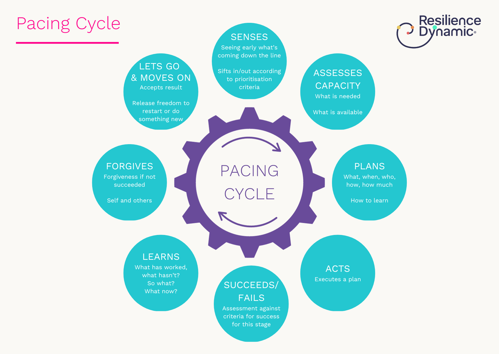 4 Leadership Practices For Achieving Both Empathy and Self Preservation ...