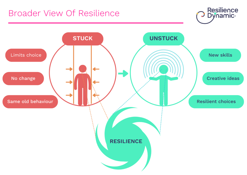 Resilience Is Your Adaptability To Change - Resilience Dynamic