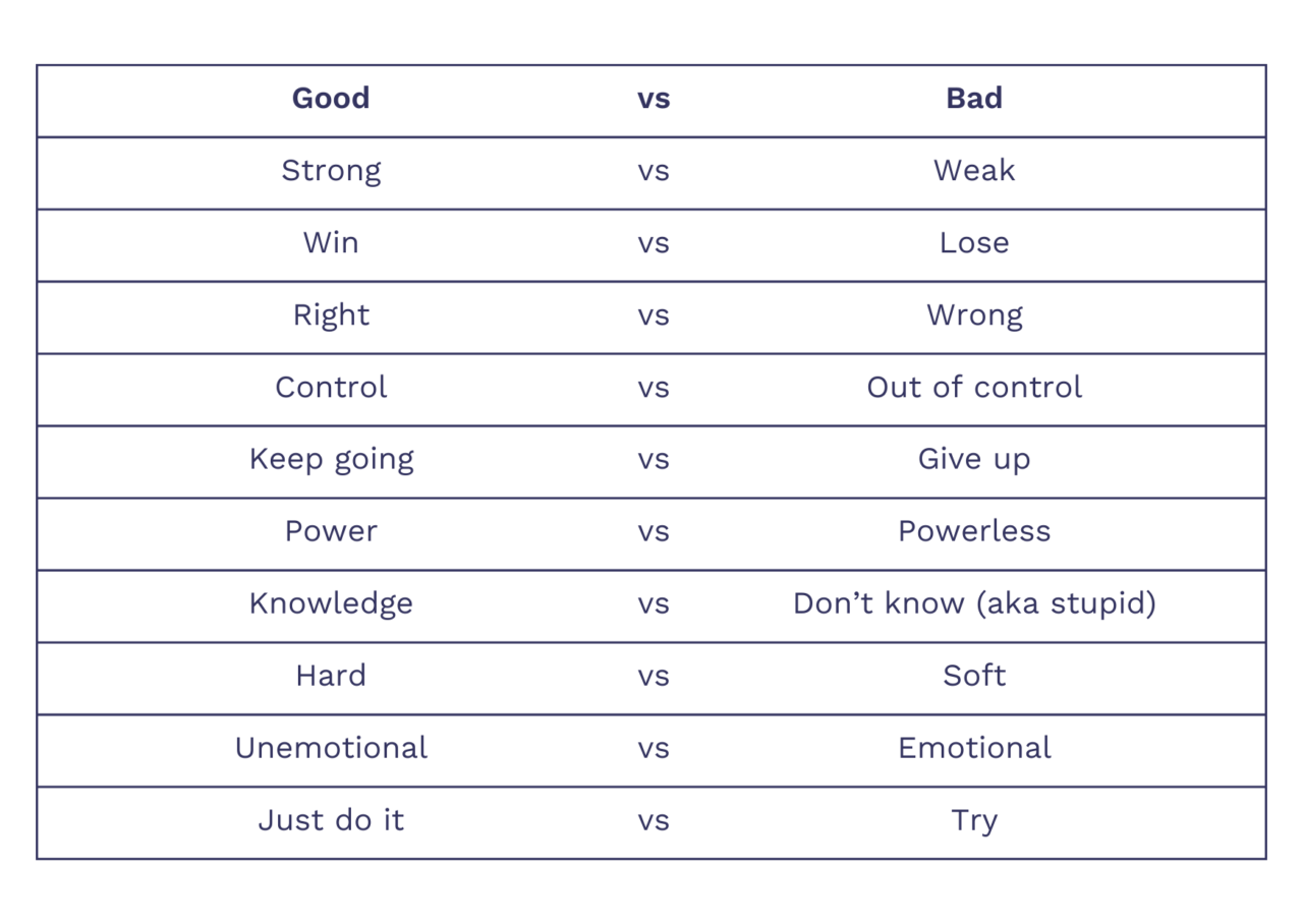 Busting The Myths: Resilience and Toughness - Resilience Dynamic