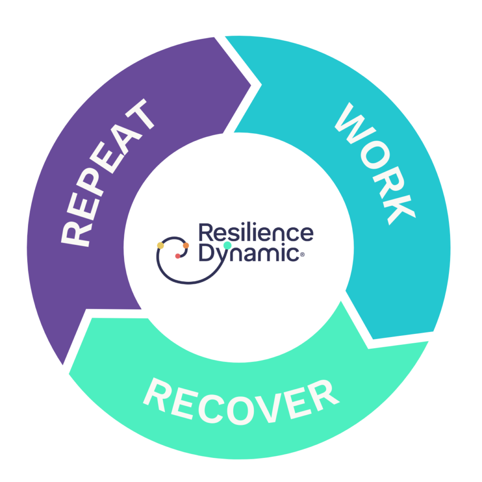 Opportunity! Resilience And Wellbeing Measures - Resilience Dynamic